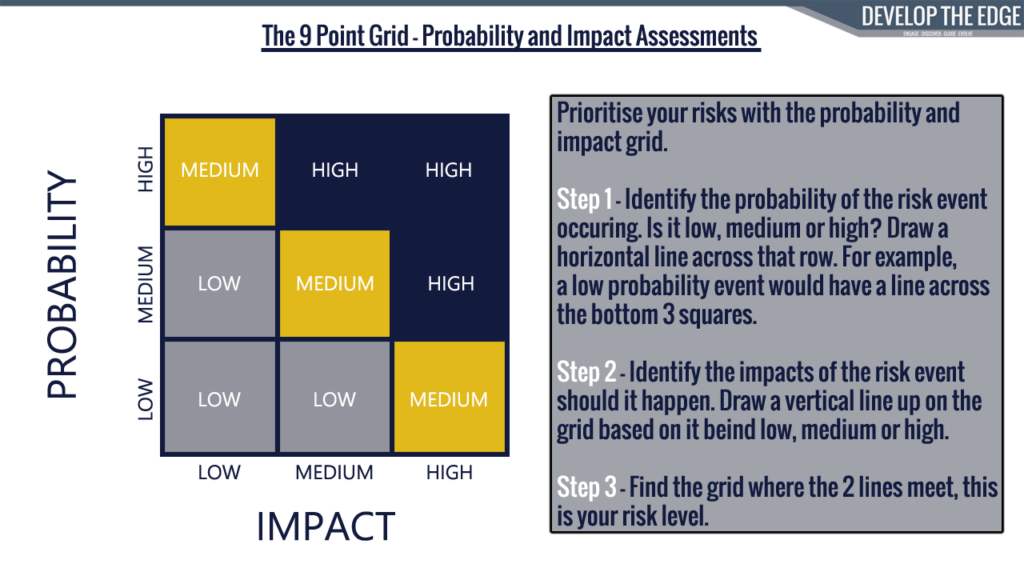 Transform Accusations into Achievements with the Accountability Ladder ...