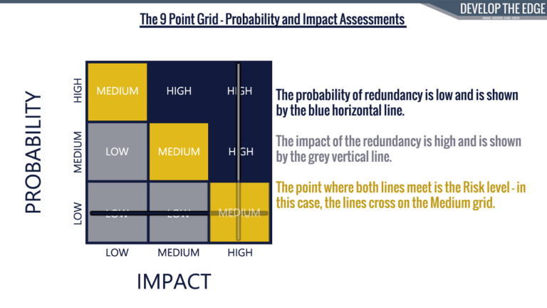 Transform Accusations into Achievements with the Accountability Ladder ...